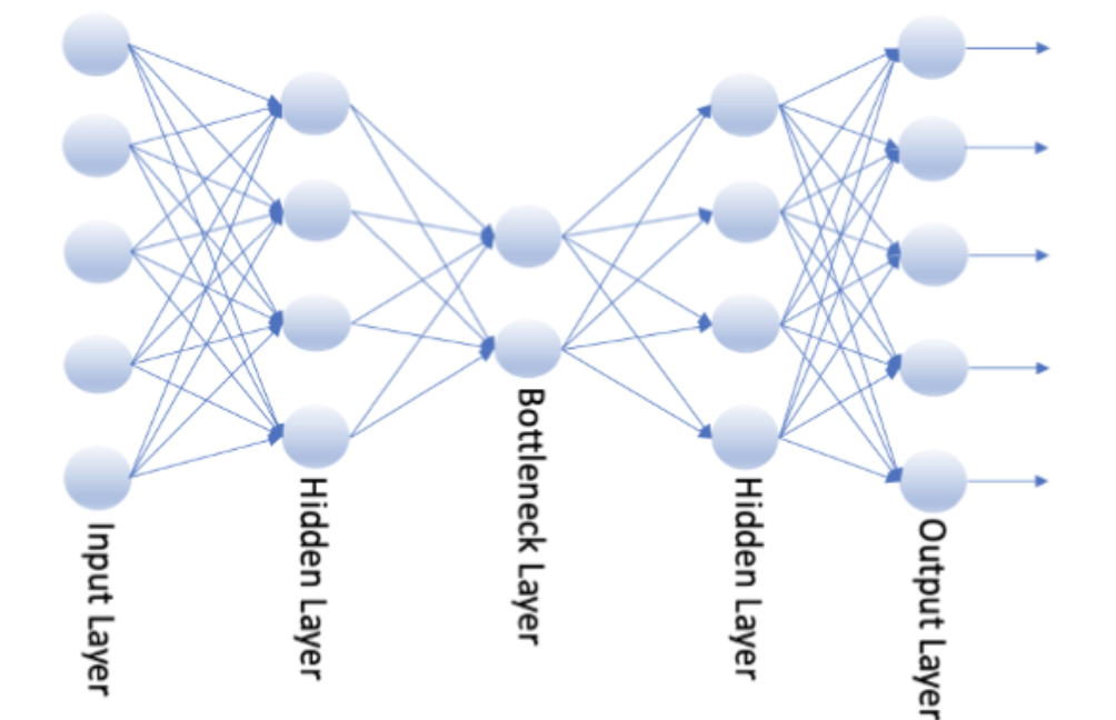Blank Page - SB Admin